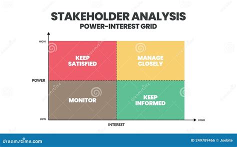 A Vector Illustration Of The Stakeholder Analysis Matrix Is A Step In