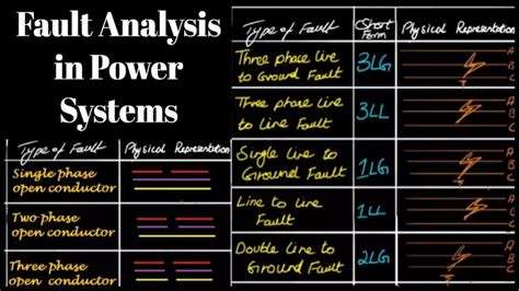 What Causes An Open Circuit Fault Wiring Work