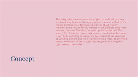 A Summary Of Global Feminism Infographic On Behance