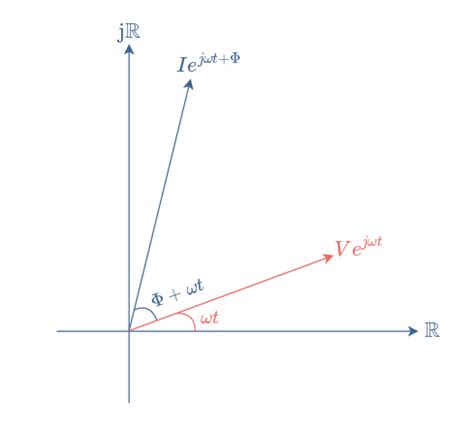 Phasor Diagrams And Phasor Algebra Electronics Lab