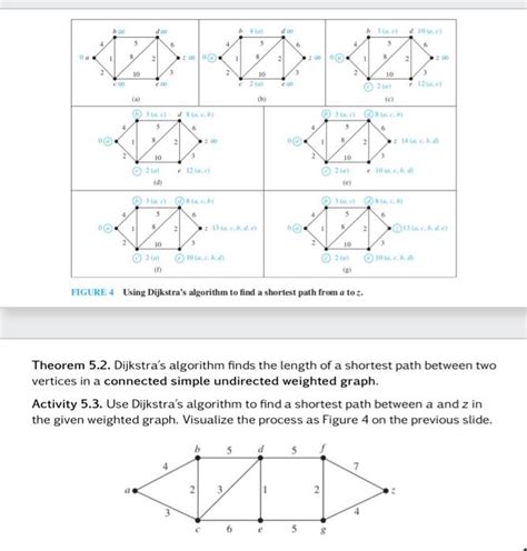 solved i want the the activity 5 3 solved the same as the