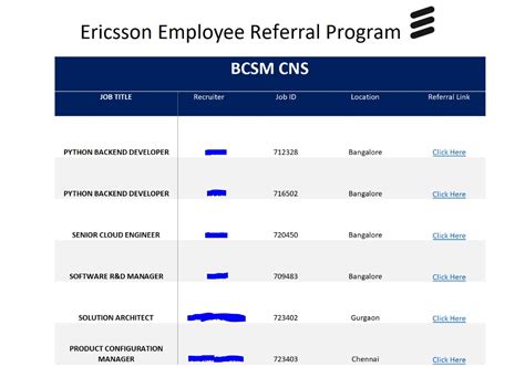 Shivnarayan Jadhav On Linkedin Ericsson Jobopportunity
