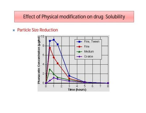 Solubility Estimation Pdf