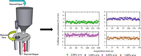 Examples Of Raman Spectroscopy At Thomas Charlesworth Blog