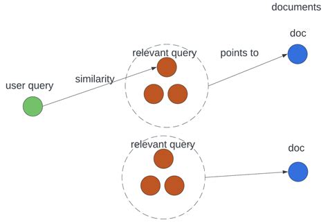 Latest Innovations In Recommendation Systems With Llms Kdnuggets