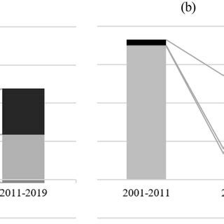 Main Compositional And Fertility Effects Decomposition 1 A Download Scientific Diagram