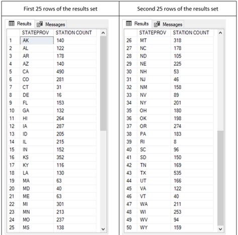 Weather Station Tracking With Sql Server And Excel