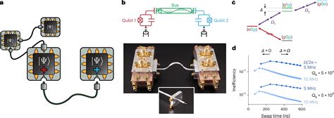 Modular Quantum Computing Scaling The Future Of Quantum Technology
