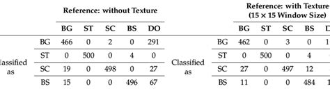 Matrices For Experiment 1 Without Texture And For Experiment 8 Which