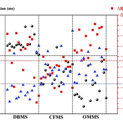 statistics of parameters of different ms waveforms download