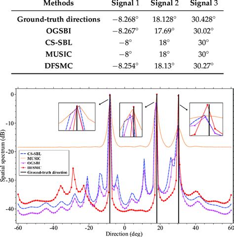 Estimated Directions α C −8 Db Download Table