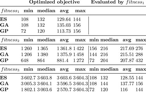 Optimization Results For Boolean Functions Of 6 Variables Download