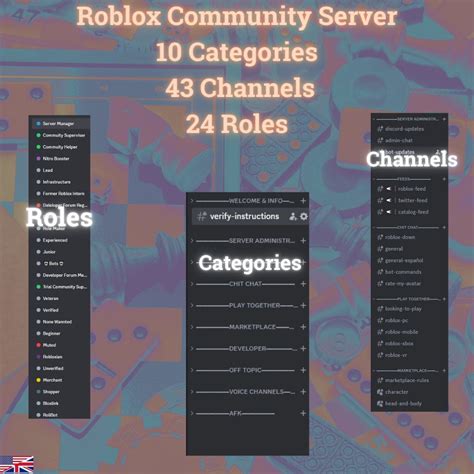 Roblox Community Server English Etsy Roblox Community Discord