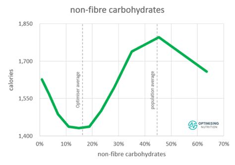 Optimising Your Target Macros A Data Driven Approach Optimising