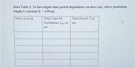 Solved Data Table 2 To Investigate Time Period Dependence Chegg Com