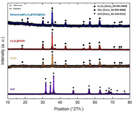 Do Xrd Raw Data Analysis By Rr Nawawi Fiverr