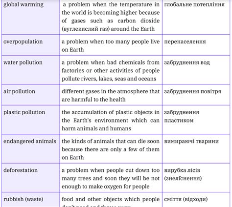Матеріали до уроку 4 книга Лексичний матеріал до уроку Дистанційне навчання в школі