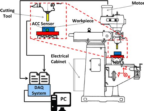Monitoring System Schematic Download Scientific Diagram