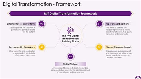 Top 10 Digital Transformation Strategy Powerpoint Presentation Slides Powerpoint Presentation