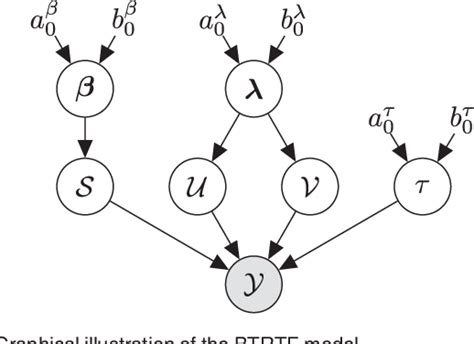 Figure 1 From Bayesian Low Tubal Rank Robust Tensor Factorization With Multi Rank Determination
