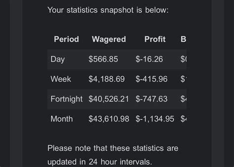 monthly prediction gold r stake