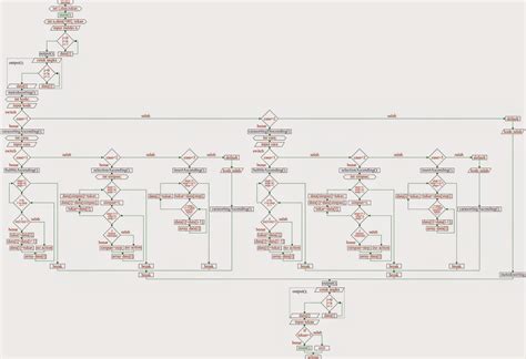 Suwoko Industries Ascending Descending Sort Metode Bubble Selection