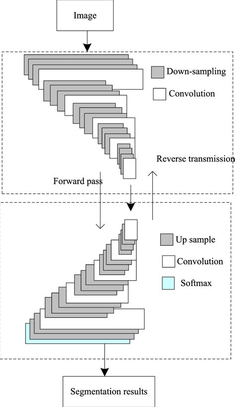 land cover remote sensing image segmentation algorithm based on deep