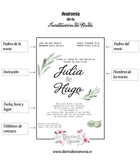 Como Redactar Una Invitacion