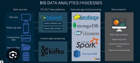 big data analytics a beginner s guide to hadoop spark by shubhamkumar singh medium