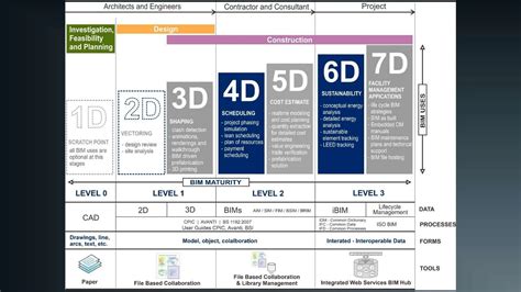 Slide Pelatihan Pengenalan Bim Tekla Structures Ppt