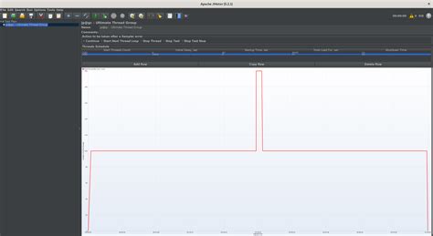 Spike Test — Martkos It Ltd