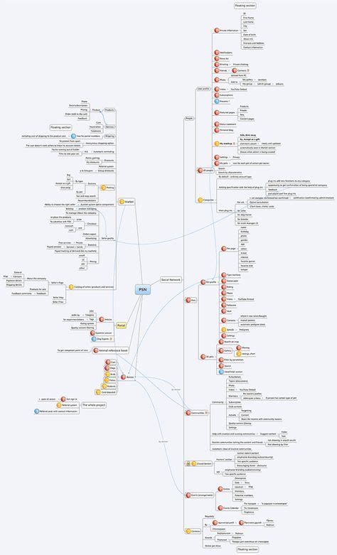 Flow Chart Design App Design Layout Data Visualization Design