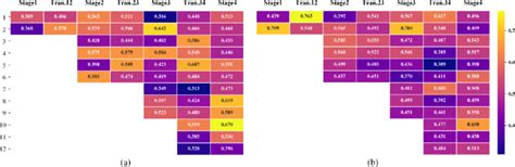 The Visualization Of The Expectation Values In Different Layers For Two