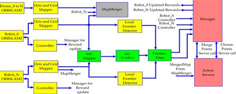 Riemannian Optimization For Active Mapping With Robot Teams AI Research Paper Details
