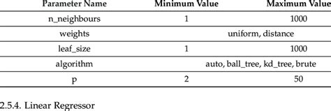 An Overview Of The Varied Hyperparameters Used For The K Nn Download