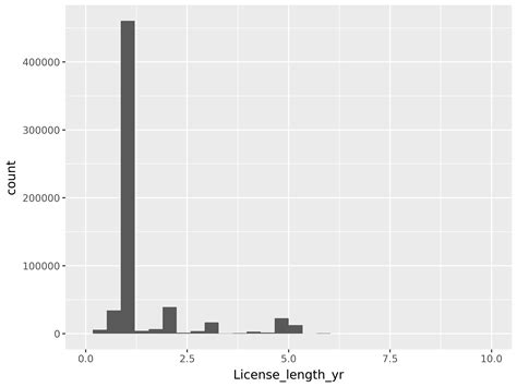 15 Programming With Data Statistical Computing Using R And Python