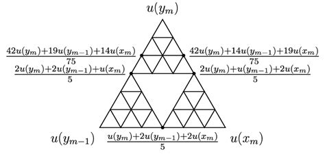 Values For Assumption 0 In Example 13 Download Scientific Diagram