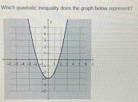 Solved Which Quadratic Inequality Does The Graph Below Repr Coordinate