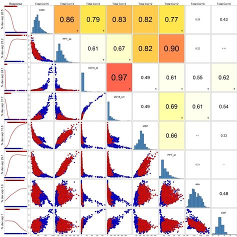 a brief introduction to the software for assisted habitat modeling sahm aaron sidder
