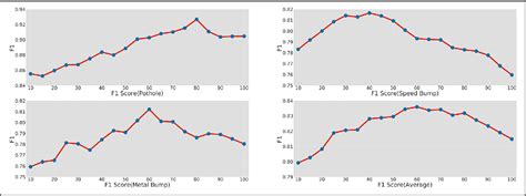 Figure 1 From Enabling Real Time Road Anomaly Detection Via Mobile Edge Computing Semantic Scholar