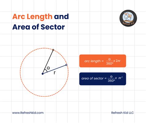 Unveiling The Mysteries Of Arc Length And Sector Area In Circles