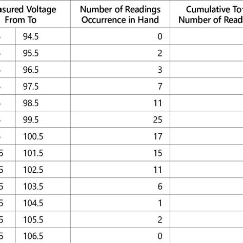 Typical Experimental Data Used To Illustrate Random Error Analysis Download Scientific Diagram
