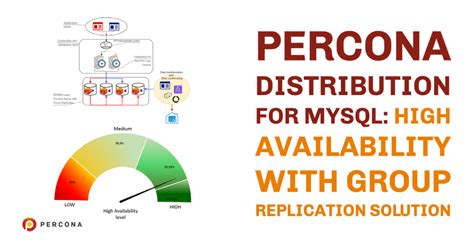 Percona Distribution For Mysql High Availability With Group Replication Solution
