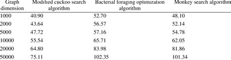 comparison of algorithms running time download scientific diagram