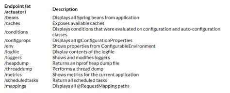 Spring Boot Actuator Jlabs