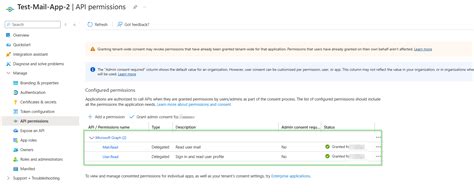 Reactjs Issue Accessing Memessages For Fetching Outlook Messages Despite The Valid Token