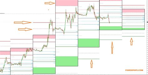 Pivot Points High Low Indicator For Mt4mt5