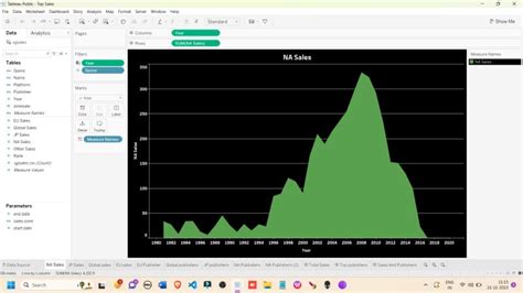Sandeep Rajak On Linkedin North America Sales Global Sales And Other Sales Here We Have Year