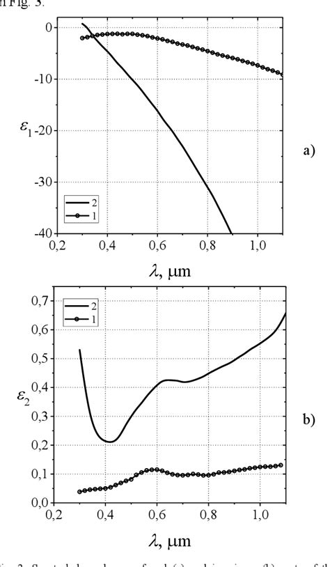 Figure 2 From Spectrally Selective Elements With Specified Optical Characteristics Based On The