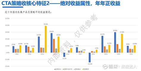 深度干货为什么说鲜有人知又具1 12效果的量化多策略产品会是大多数普通高净值投资者的真爱 1什么是量化多策略策略实际上就是